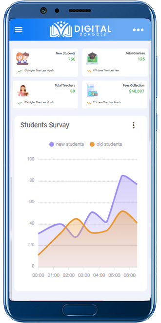 Digital Schools - Online School Management System